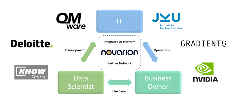 TI Partners - Novarion