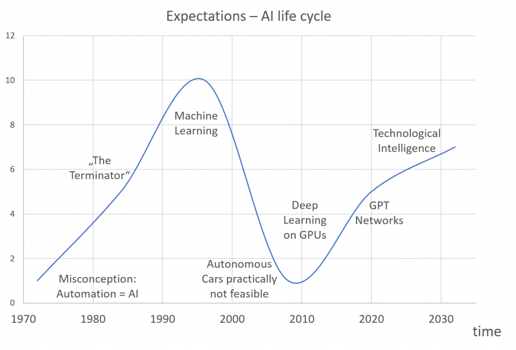 Artificial Intelligence - Novarion